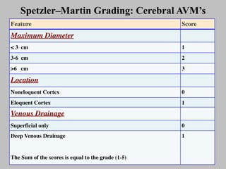 Edward Fohrman | Anesthetic Considerations in Vascular Neurosurgery | PDF