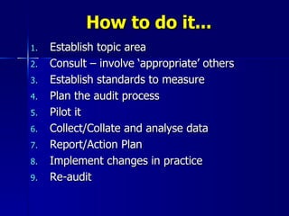 Clinical Audit Overview | PPT