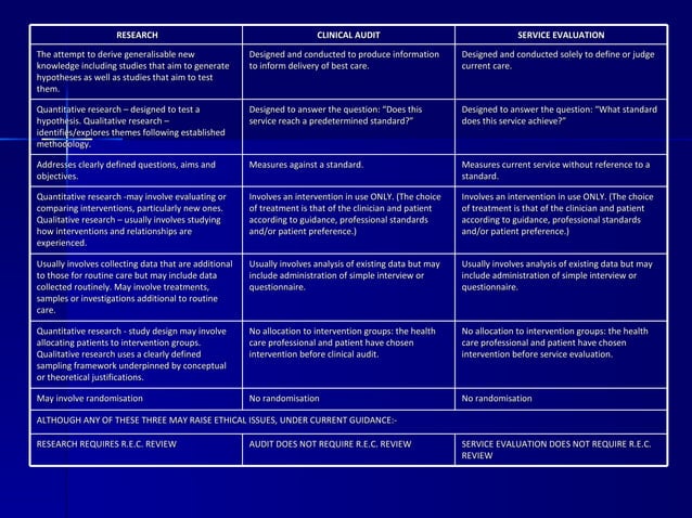 Clinical Audit Overview