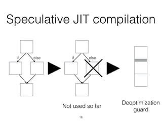 Challenges of High-performance Language Virtual Machines | PDF | Web Development | Internet