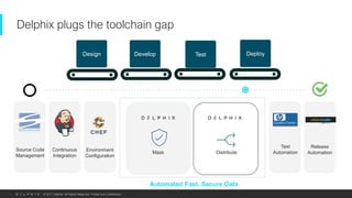 Database as code in Devops - DBを10分間で1000個構築するDB仮想化テクノロジーとは？(Adam) | PDF