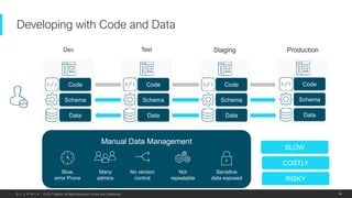 Database as code in Devops - DBを10分間で1000個構築するDB仮想化テクノロジーとは？(Adam) | PDF