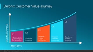 Database as code in Devops - DBを10分間で1000個構築するDB仮想化テクノロジーとは？(Adam) | PDF