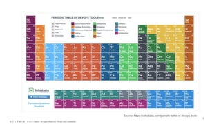 Database as code in Devops - DBを10分間で1000個構築するDB仮想化テクノロジーとは？(Adam) | PDF