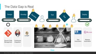 Database as code in Devops - DBを10分間で1000個構築するDB仮想化テクノロジーとは？(Adam) | PDF