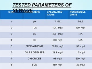 DESIGN OF A SEWAGE TREATMENT PLANT | PPTX