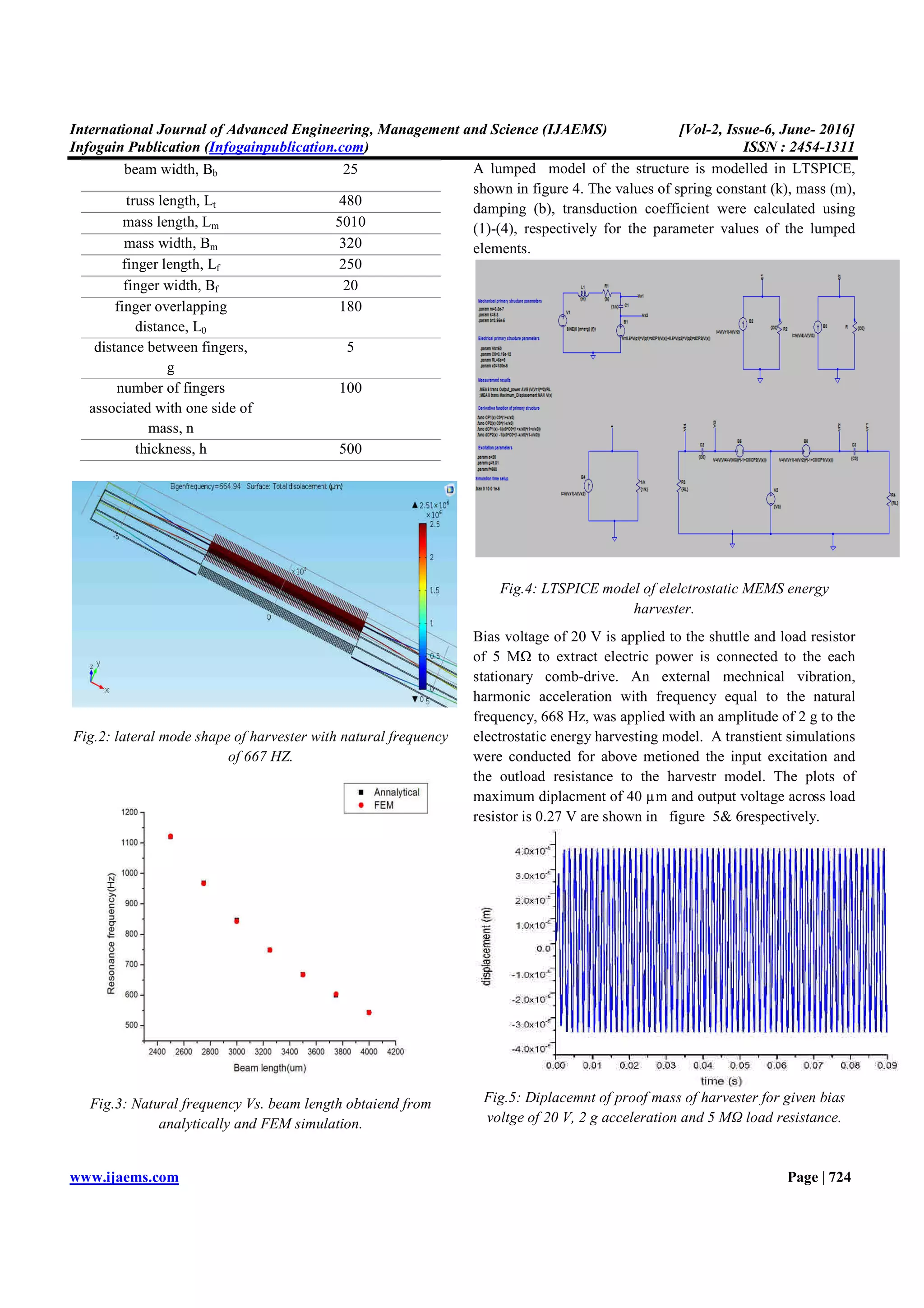 modeling and characterization of mems electrostatic energy harvester | PDF