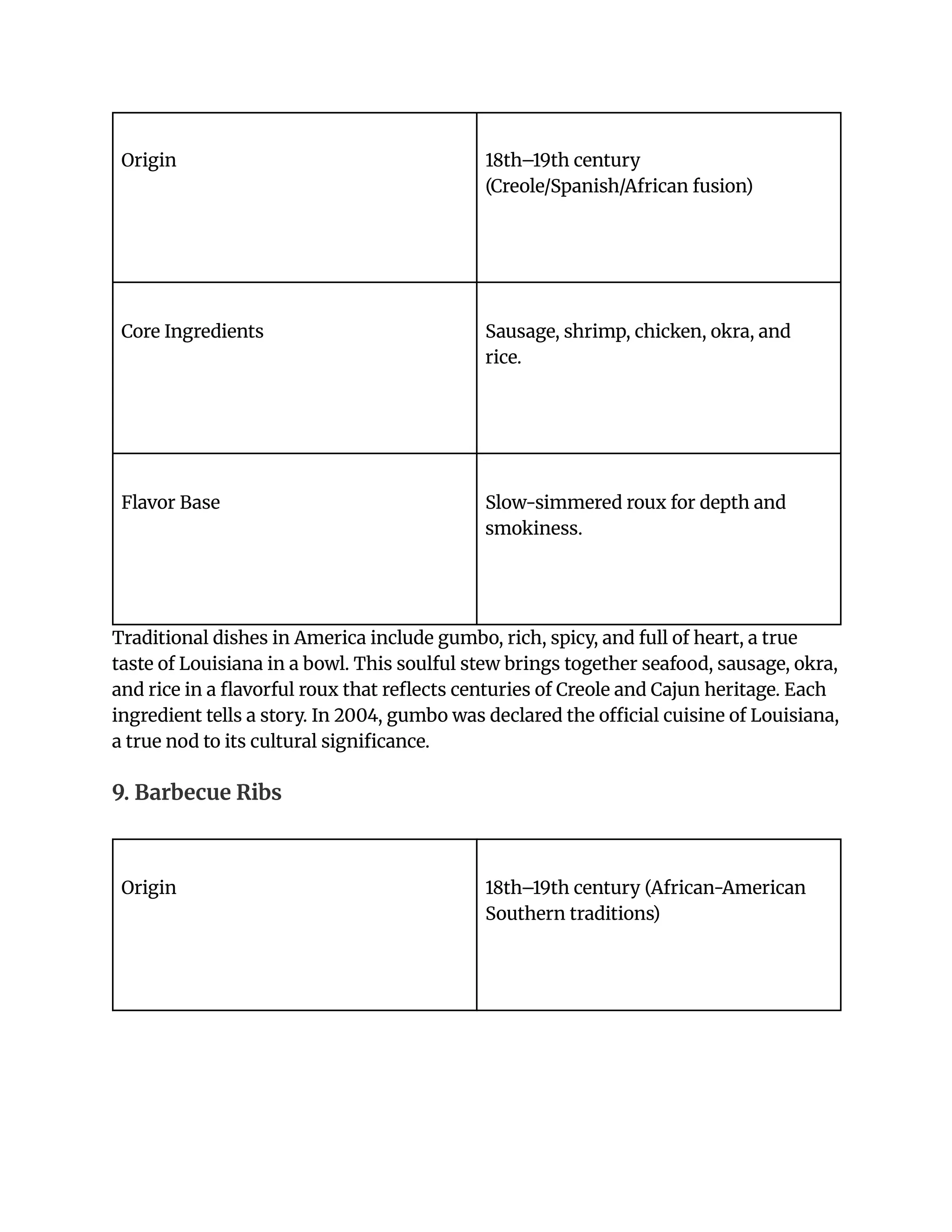 30 Mouthwatering Traditional Dishes In America Every Foodie Must Try.pdf