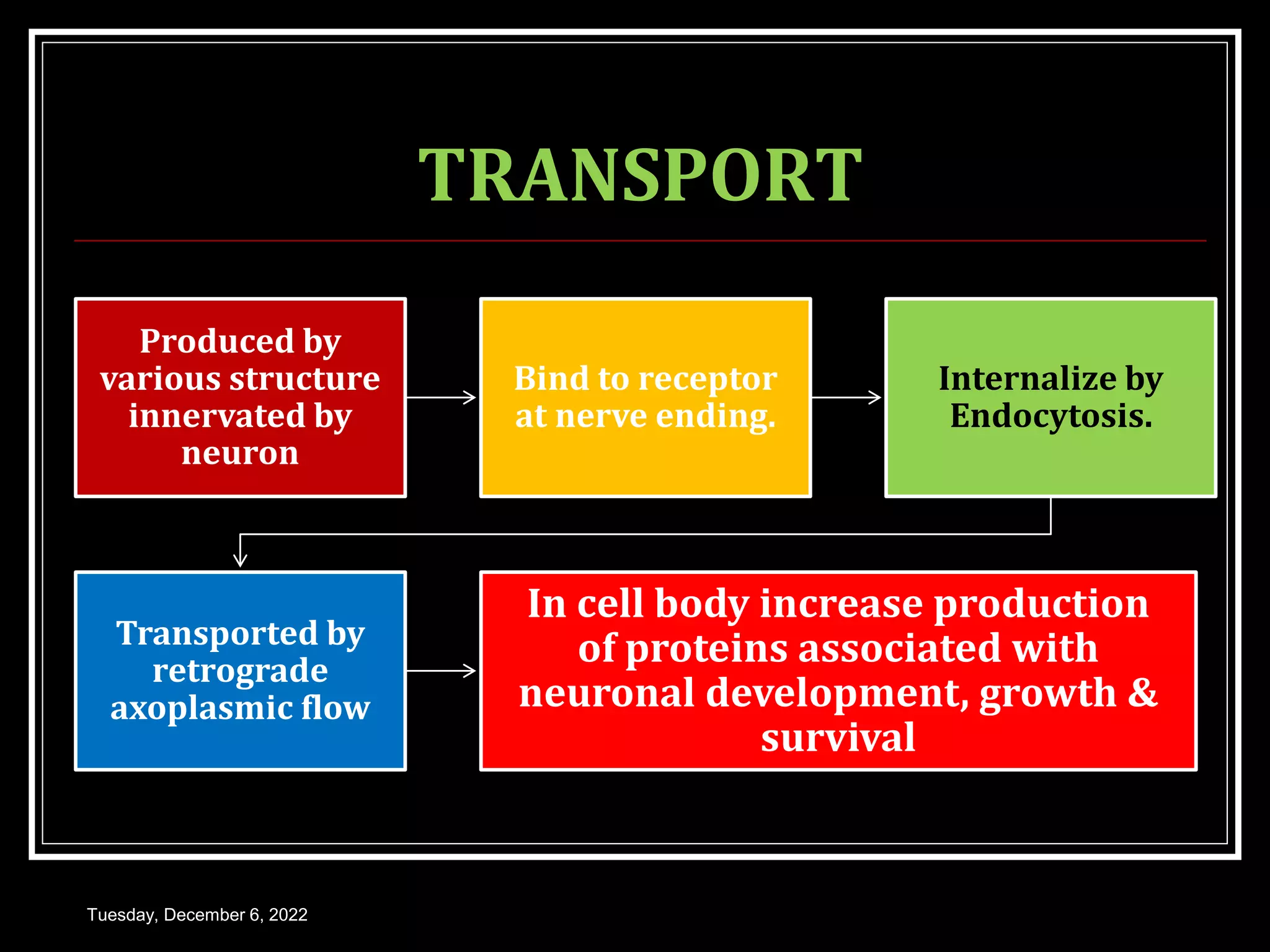 NERVE GROWTH FACTORS, NEUROTROPHINS | PPTX