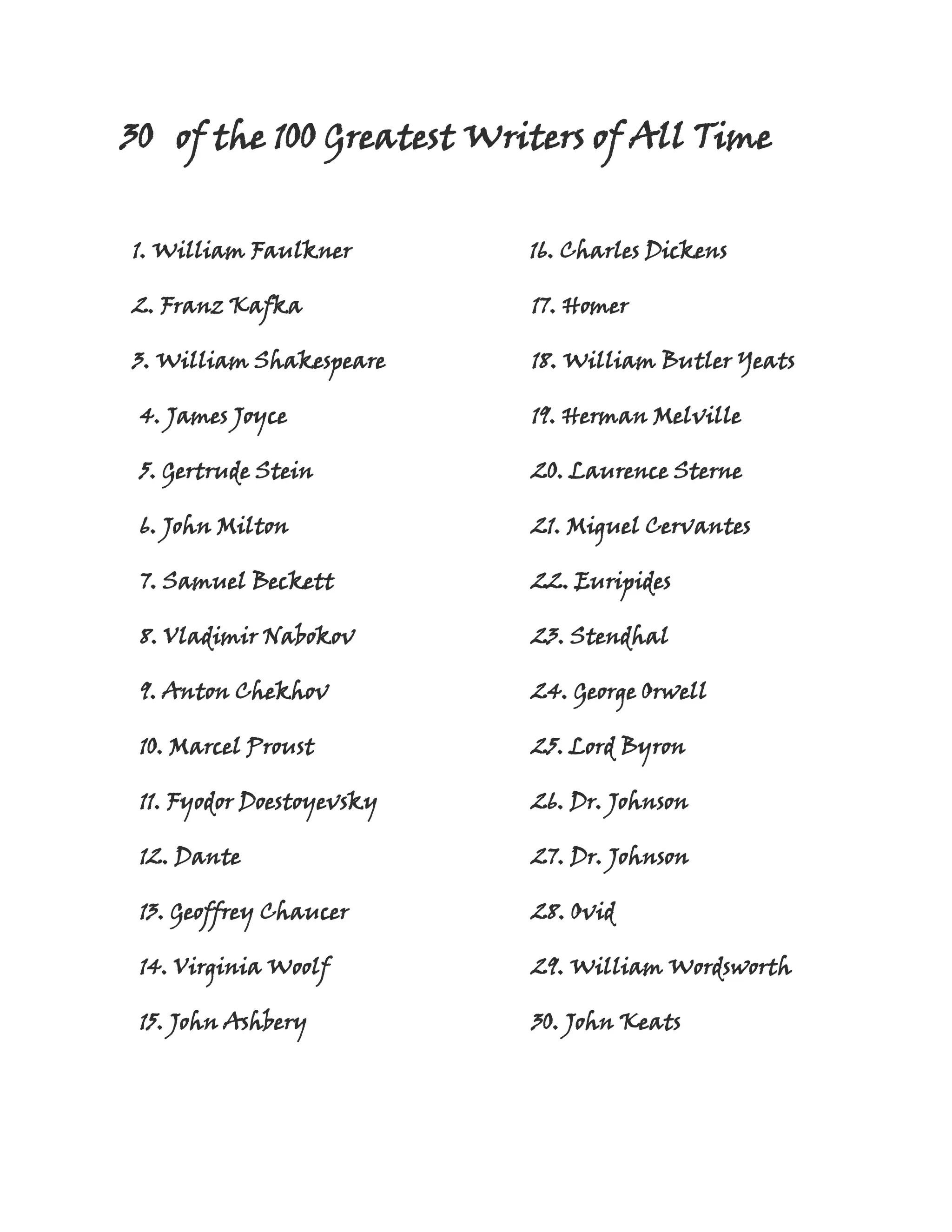 30 of the 100 greatest writers of all time | PDF