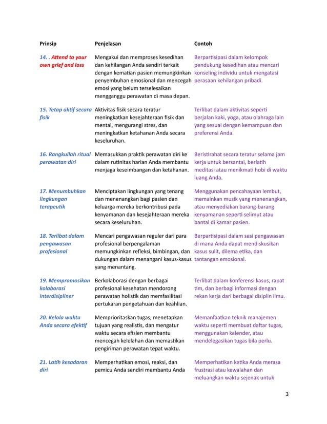 30 PRINSIP PENTING PERAWATAN DIRI (SELF-CARE).pdf