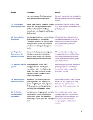 30 PRINSIP PENTING PERAWATAN DIRI (SELF-CARE).pdf