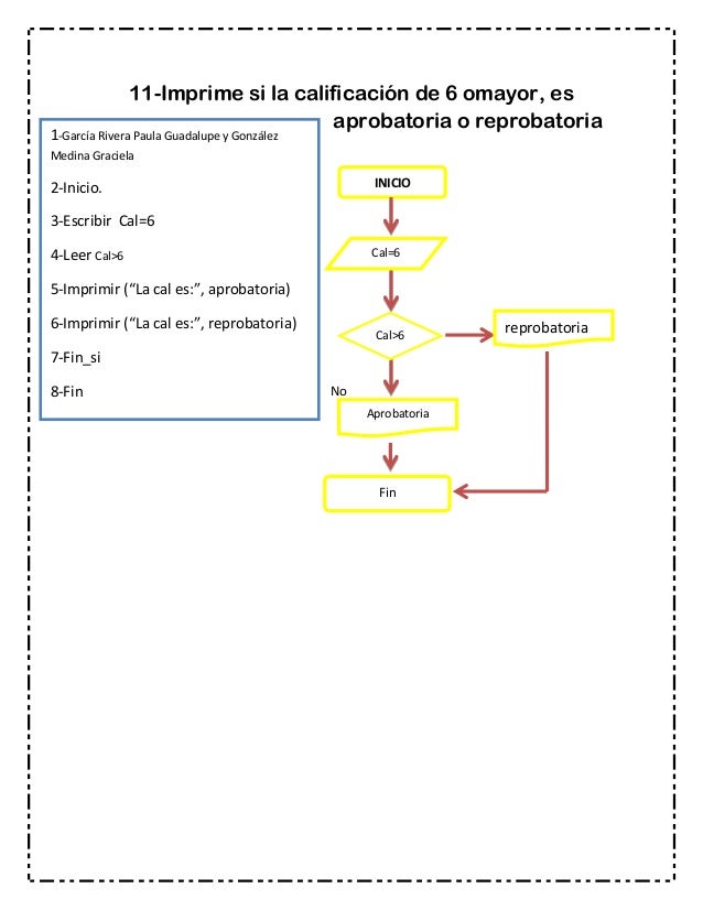 Como hacer un Pseudocodigo y Diagrama de flujo Como hacer un Pseudocodigo y Diagrama de flujo
