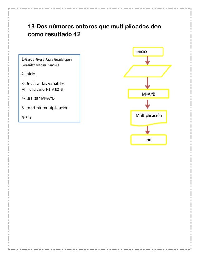 Como hacer un Pseudocodigo y Diagrama de flujo Como hacer un Pseudocodigo y Diagrama de flujo
