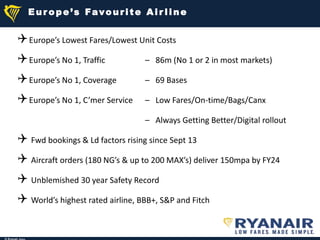 Ryanair: Digital and Traditional Marketing Integration | PPTX