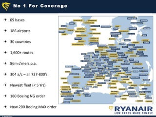 Ryanair: Digital and Traditional Marketing Integration | PPTX