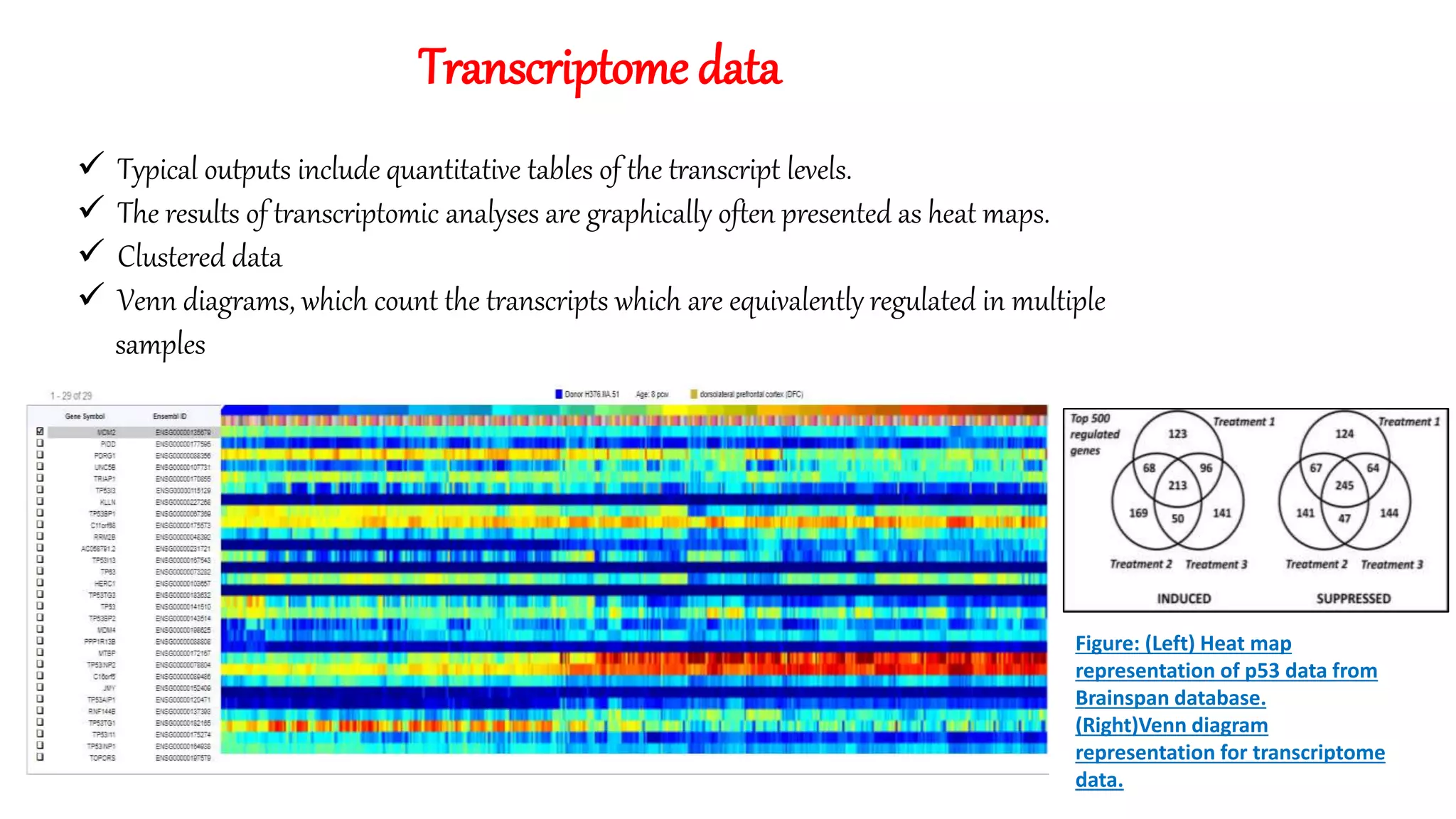 Tools for Transcriptome Data Analysis | PPTX