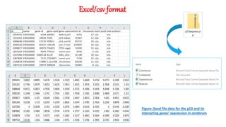 Tools for Transcriptome Data Analysis | PPTX