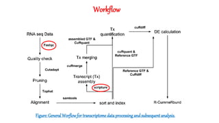 Tools for Transcriptome Data Analysis | PPTX