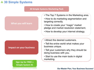 30 Simple Systems Packs | PPT