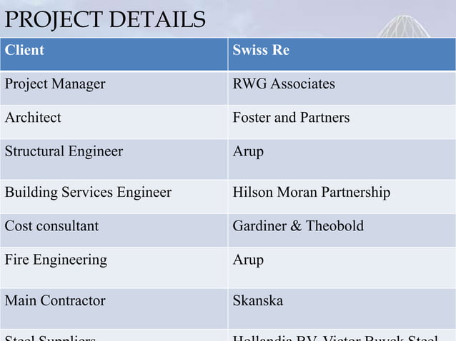 30 st mary axe the bullet building | PPTX
