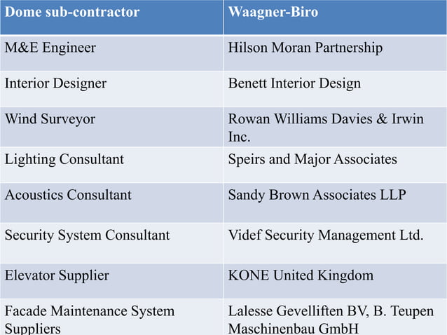 30 st mary axe the bullet building | PPTX