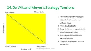 30 strategy models over 75 years | PDF