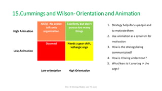 30 strategy models over 75 years | PDF