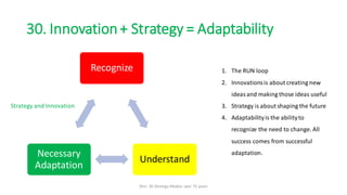30 strategy models over 75 years | PPT