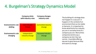 30 strategy models over 75 years | PDF