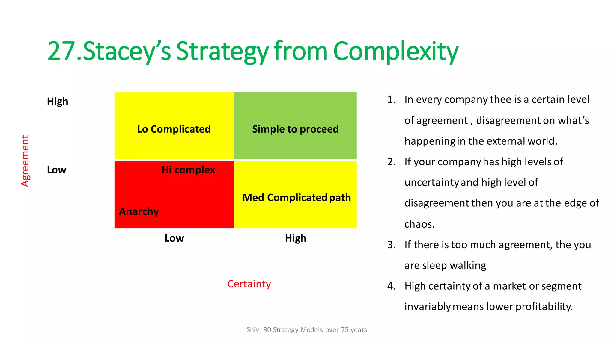 30 strategy models over 75 years | PDF