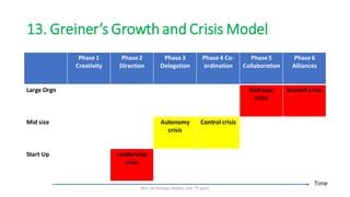 30 strategy models over 75 years | PDF