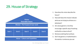 30 strategy models over 75 years | PDF