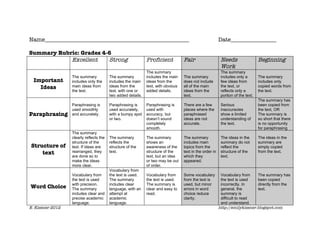 High School Book Report Rubric