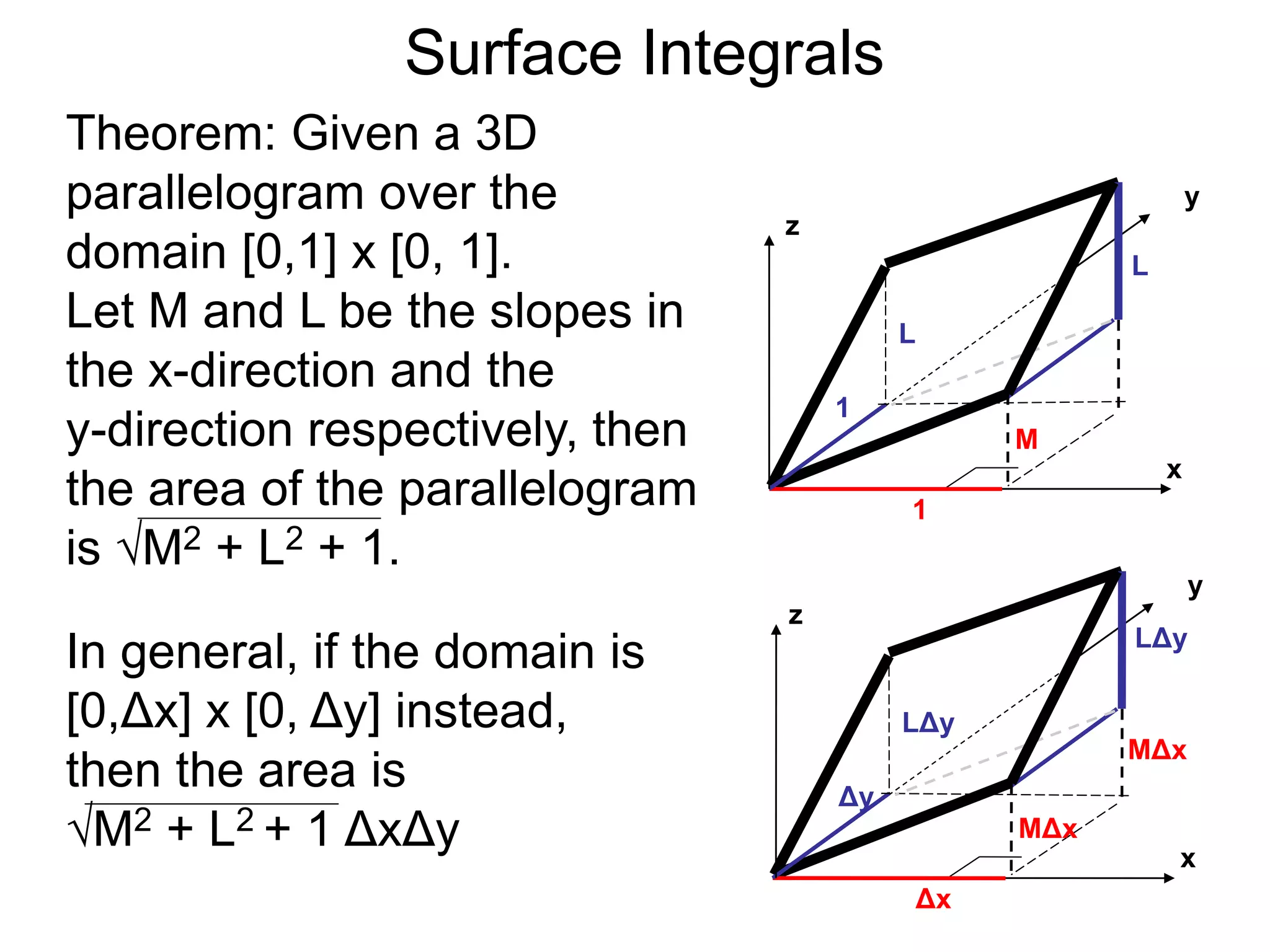 30 surface integrals | PPTX