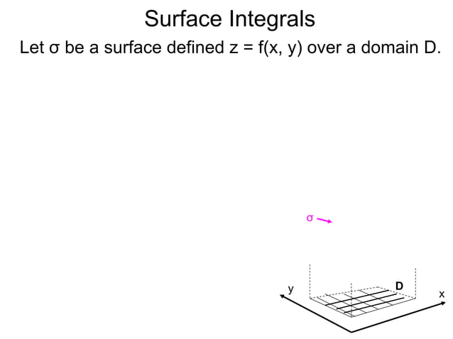 30 surface integrals | PPTX | Physics | Science
