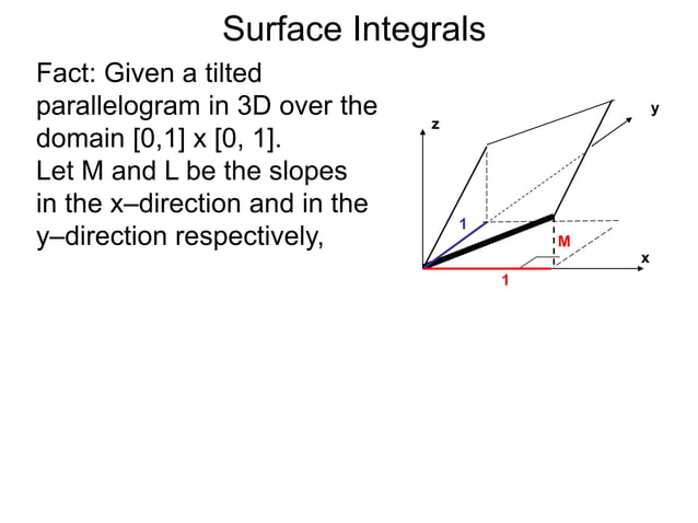 30 surface integrals | PPTX | Physics | Science