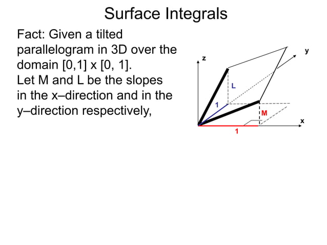 30 surface integrals | PPTX | Physics | Science