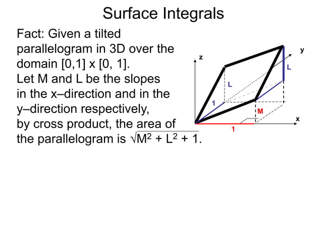 30 surface integrals | PPTX | Physics | Science
