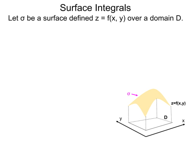 30 surface integrals | PPTX | Physics | Science