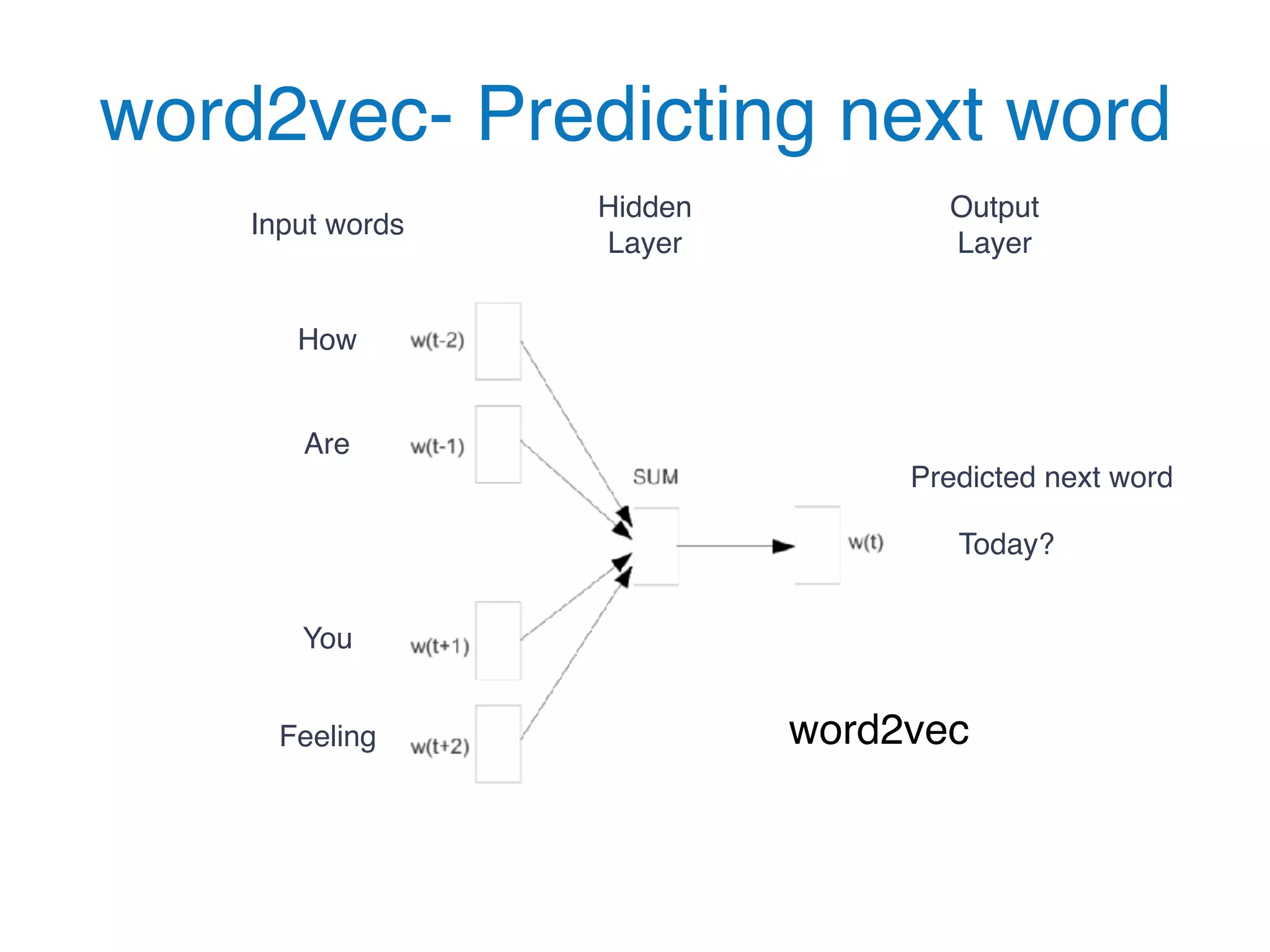Predictive Analytics using Neural Networks | PDF