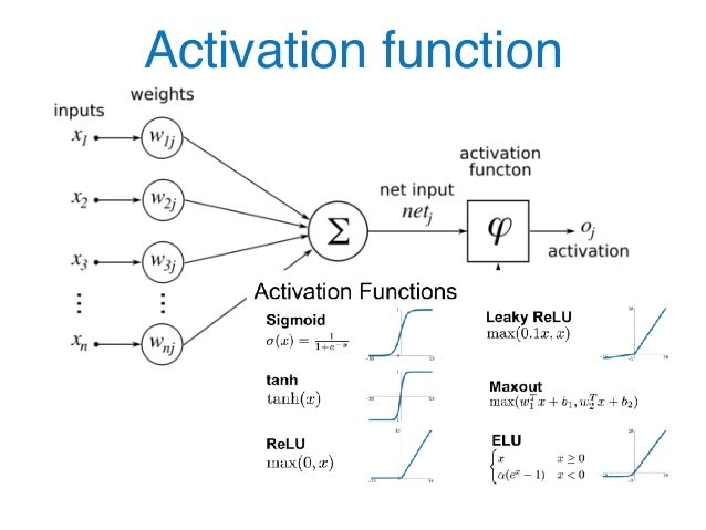 Predictive Analytics using Neural Networks Predictive Analytics using Neural Networks