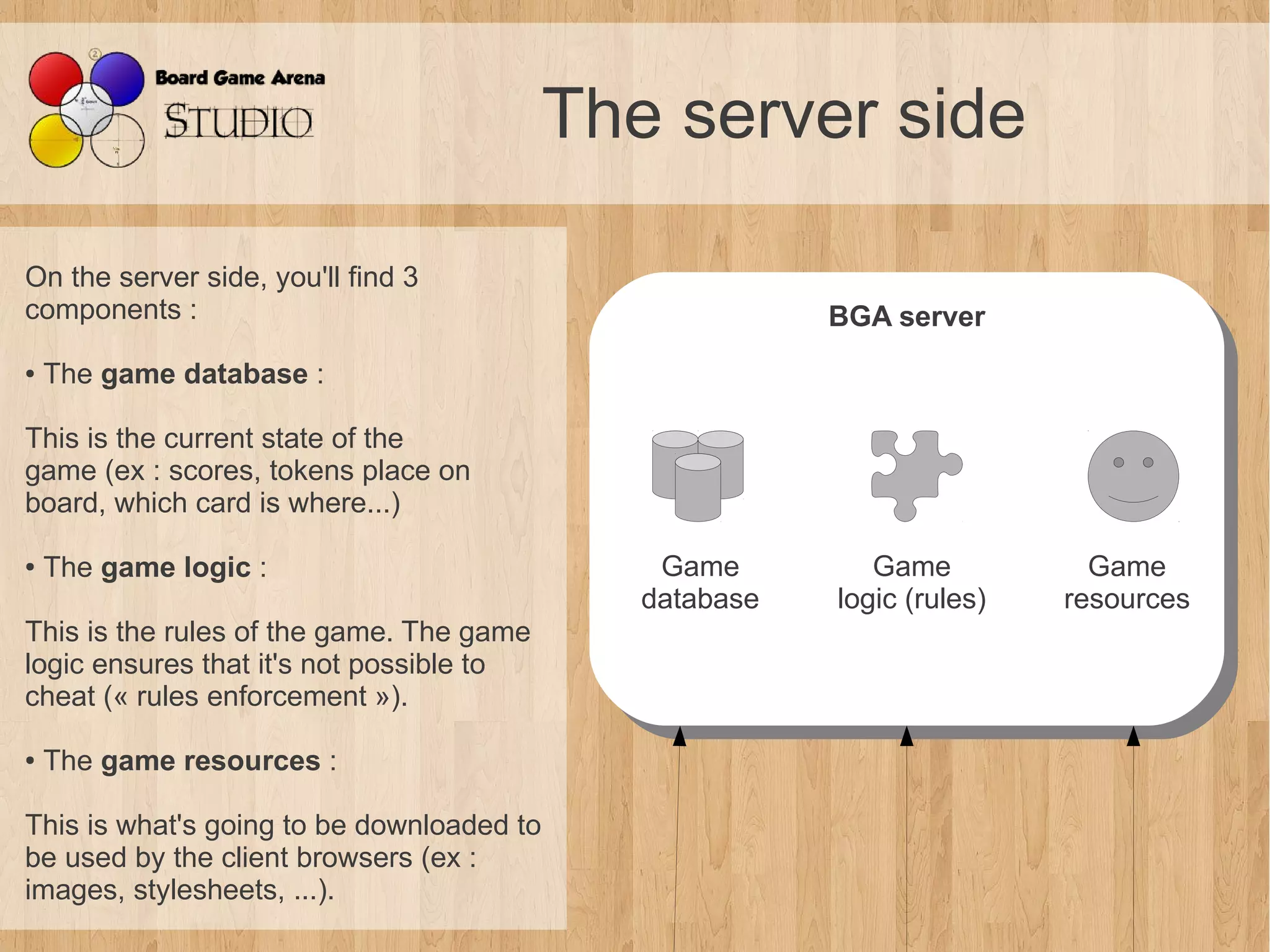 BGA Studio: The BGA framework at a glance | PDF