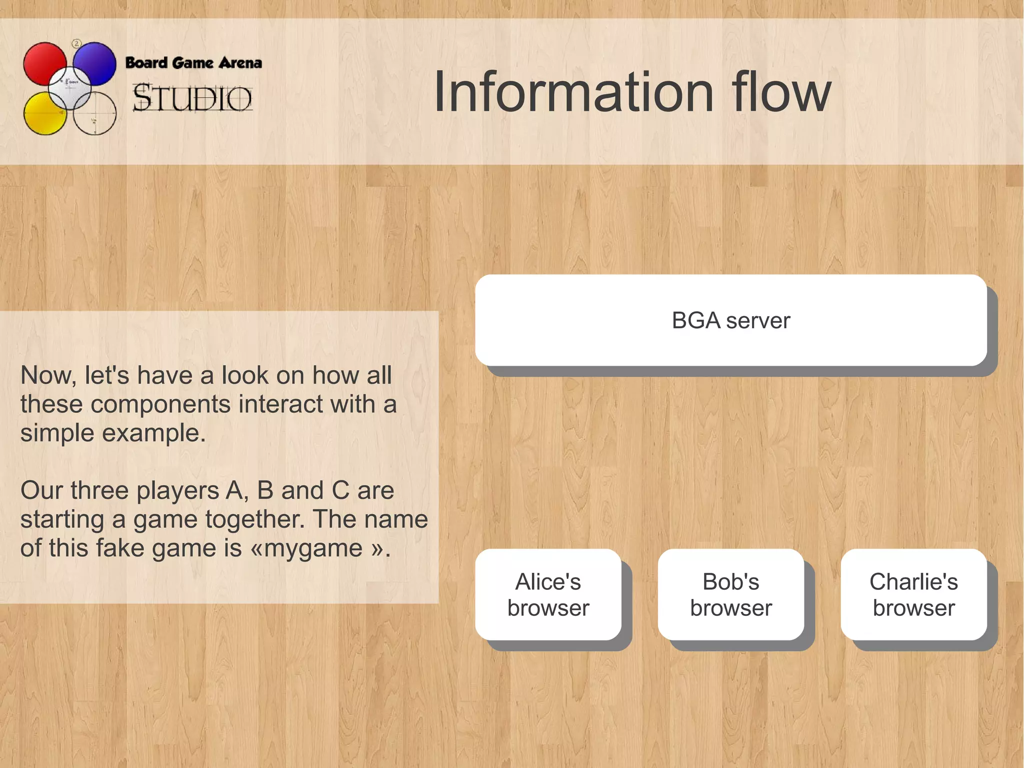 BGA Studio: The BGA framework at a glance | PDF