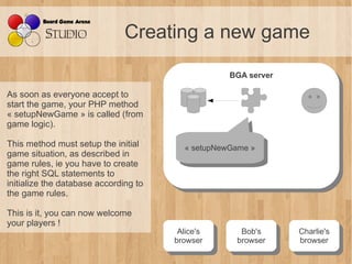BGA Studio: The BGA framework at a glance | PDF