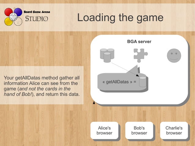 BGA Studio: The BGA framework at a glance | PDF | Web Development ...