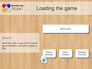BGA Studio: The BGA framework at a glance | PDF