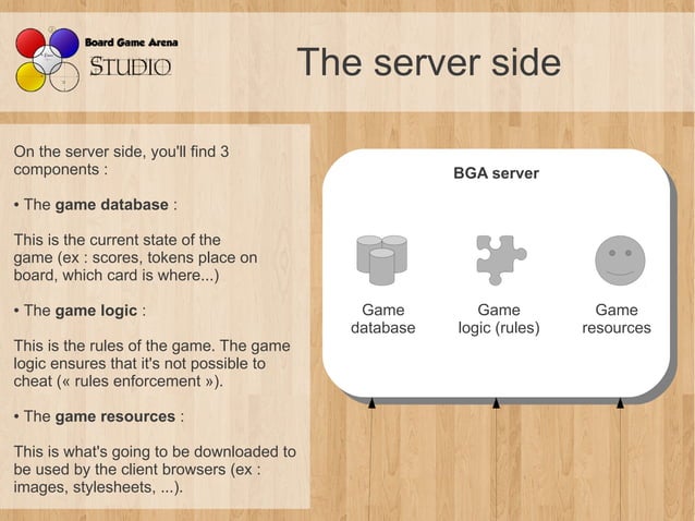 BGA Studio: The BGA framework at a glance | PDF | Web Development ...