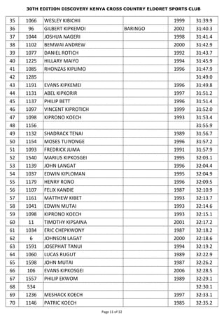30 th edition of discovery kenya cross country 31st january 2021 | PDF