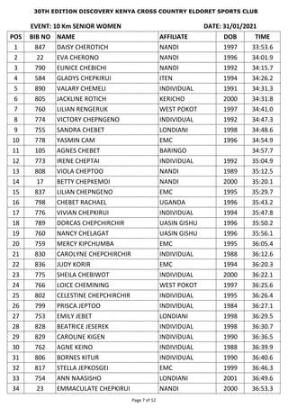 30 th edition of discovery kenya cross country 31st january 2021 | PDF